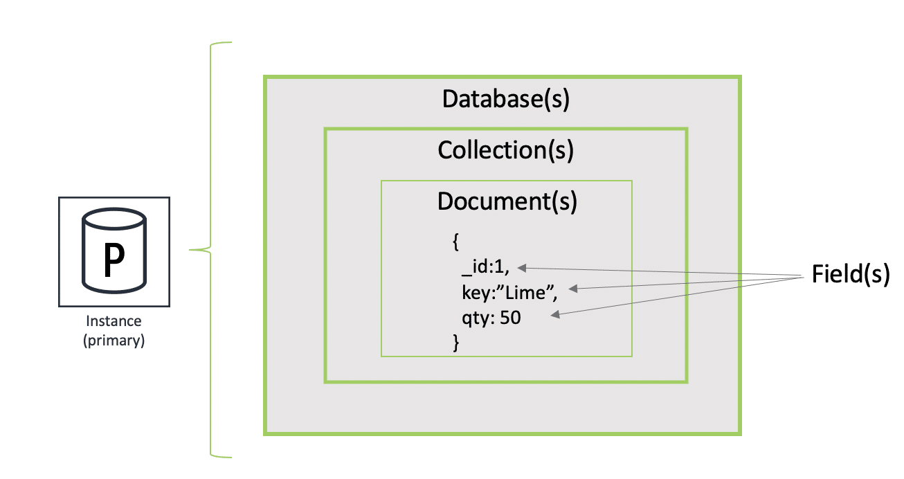 Ejemplos de Bases de Datos No Relacionales: MongoDB, Redis y Más